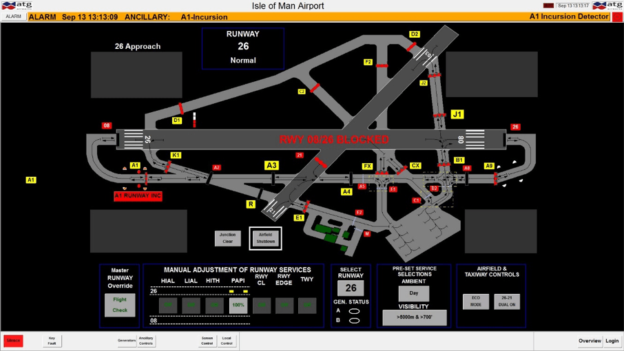 Runway Incursion Monitoring System - Isle of Man - atg airports limited